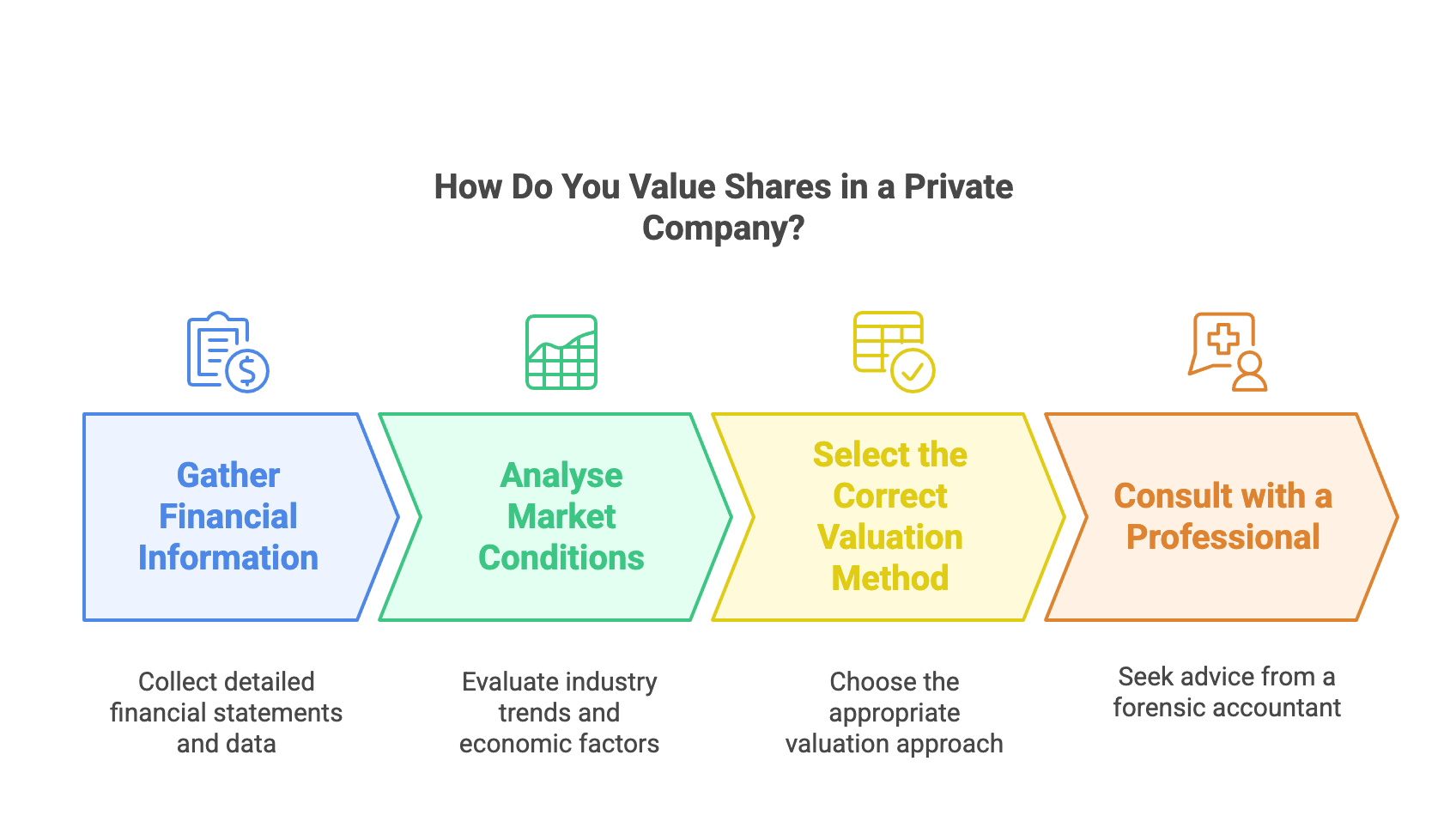 How to Calculate the Share Value of a Private Company