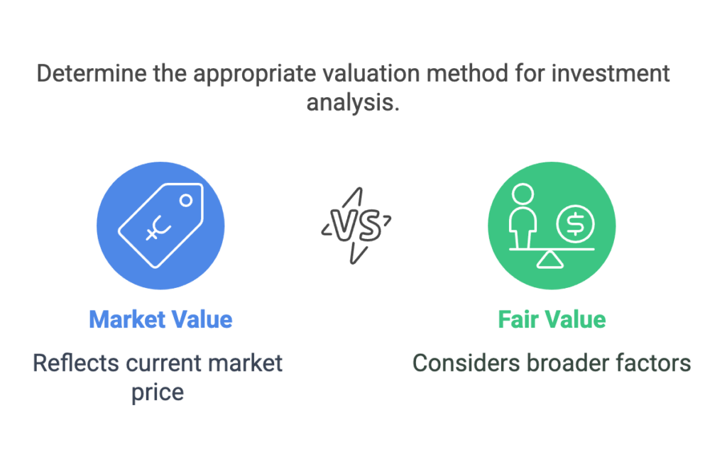 How to Calculate the Share Value of a Private Company