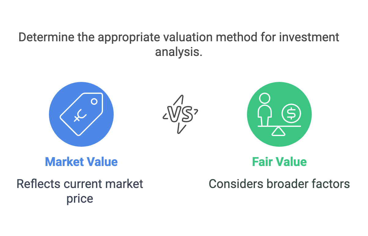 How to Calculate the Share Value of a Private Company