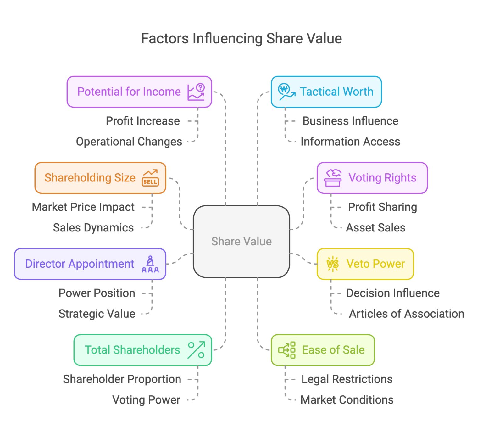How to Calculate the Share Value of a Private Company