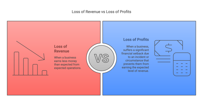 Loss Of Revenue vs Loss of Profits Explained | Inquesta Forensic